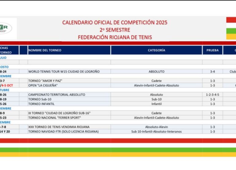 CHAMPIONS CUP 2026 LOGROÑO – Federación Riojana de Tenis